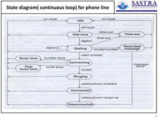 State Diagram.pdf