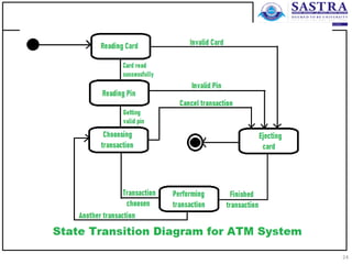 State Diagram.pdf