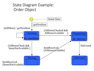 Unified Modelling Diagrams _ State Diagrams | PPT