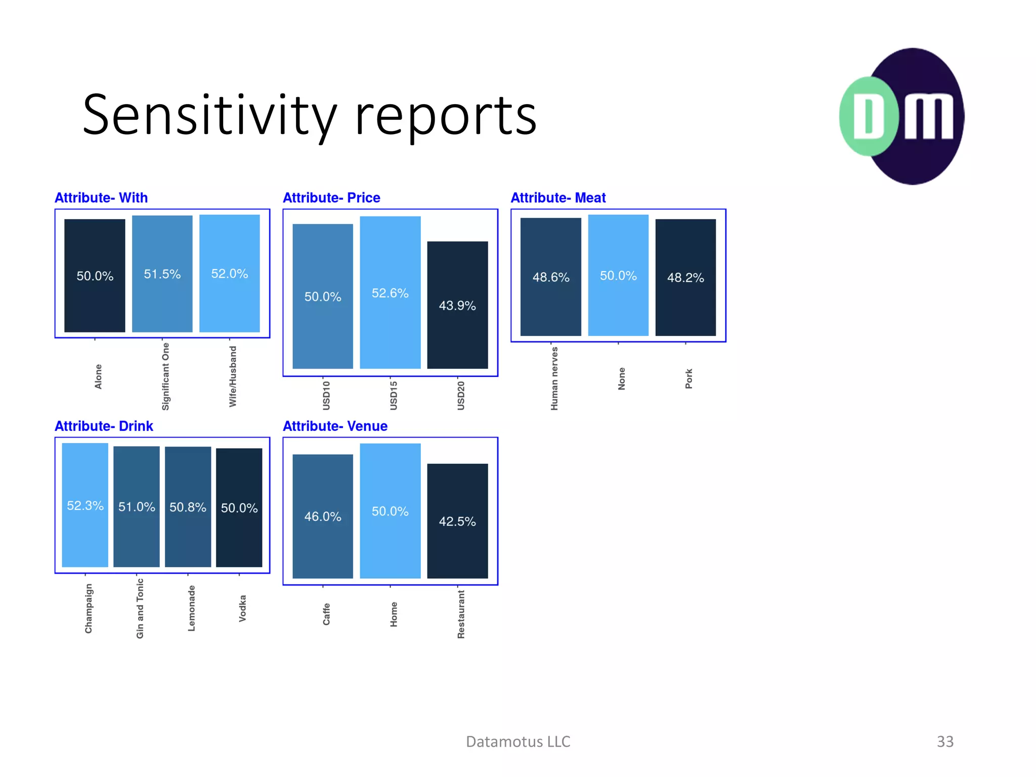 Stated preference methods and analysis | PDF
