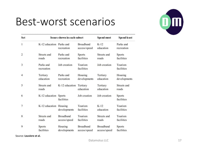 Stated preference methods and analysis | PDF