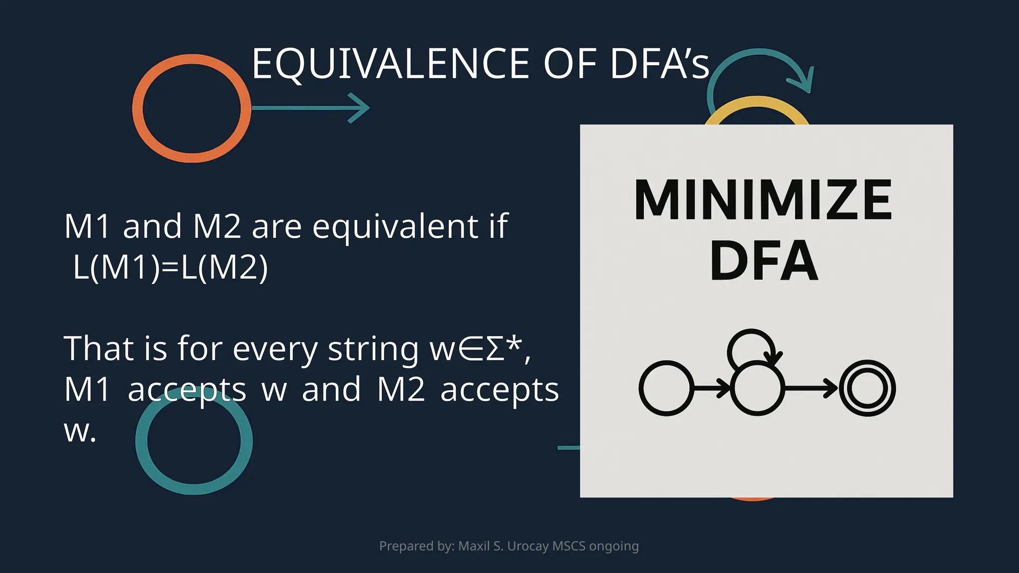State Equivalence and Minimization of DFA (2025 Edition) Automata | PPTX