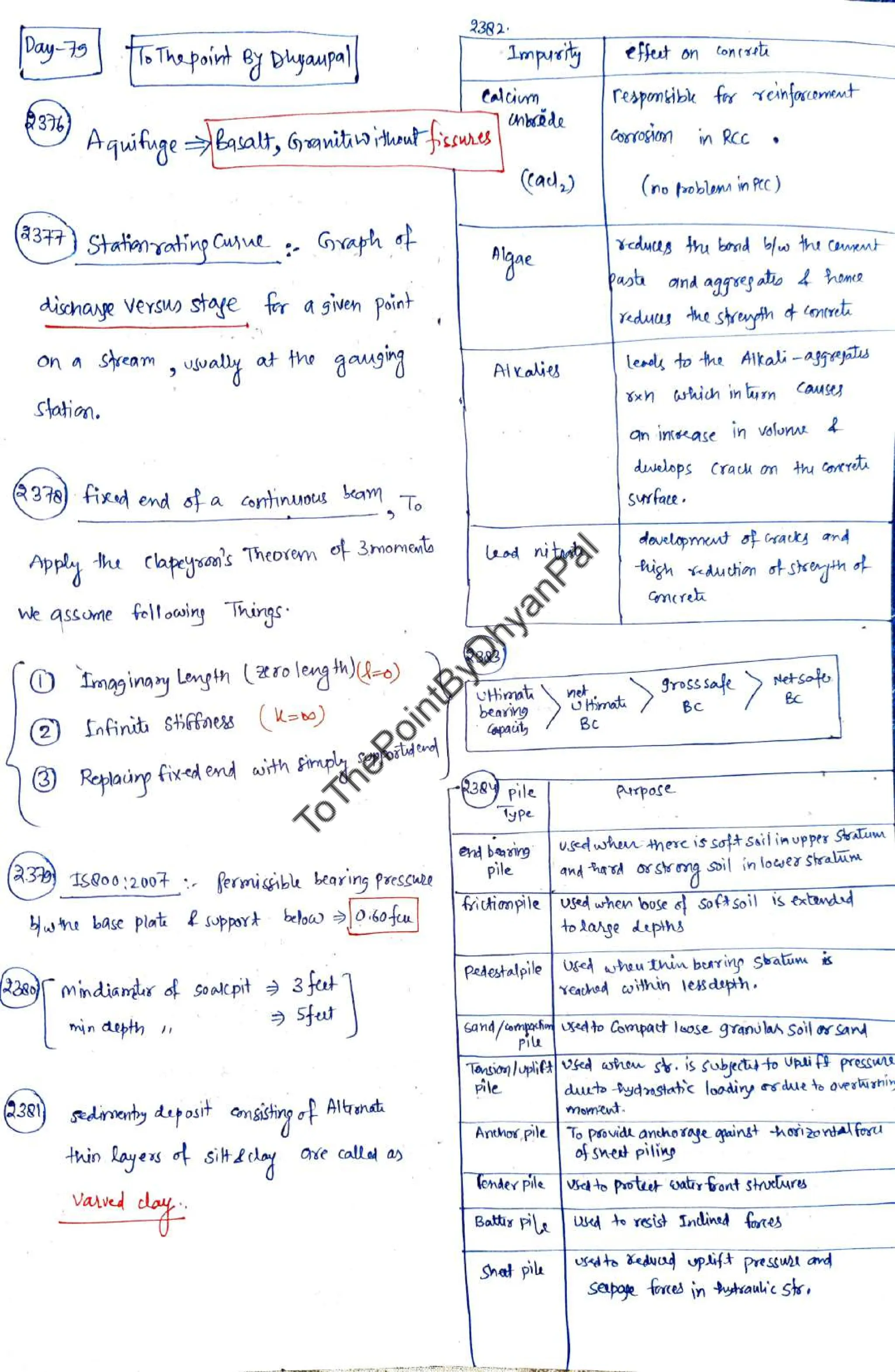 STATE EXAMS 4000 ONE LINERS TOTHEPOINTBYDHYANPAL.pdf