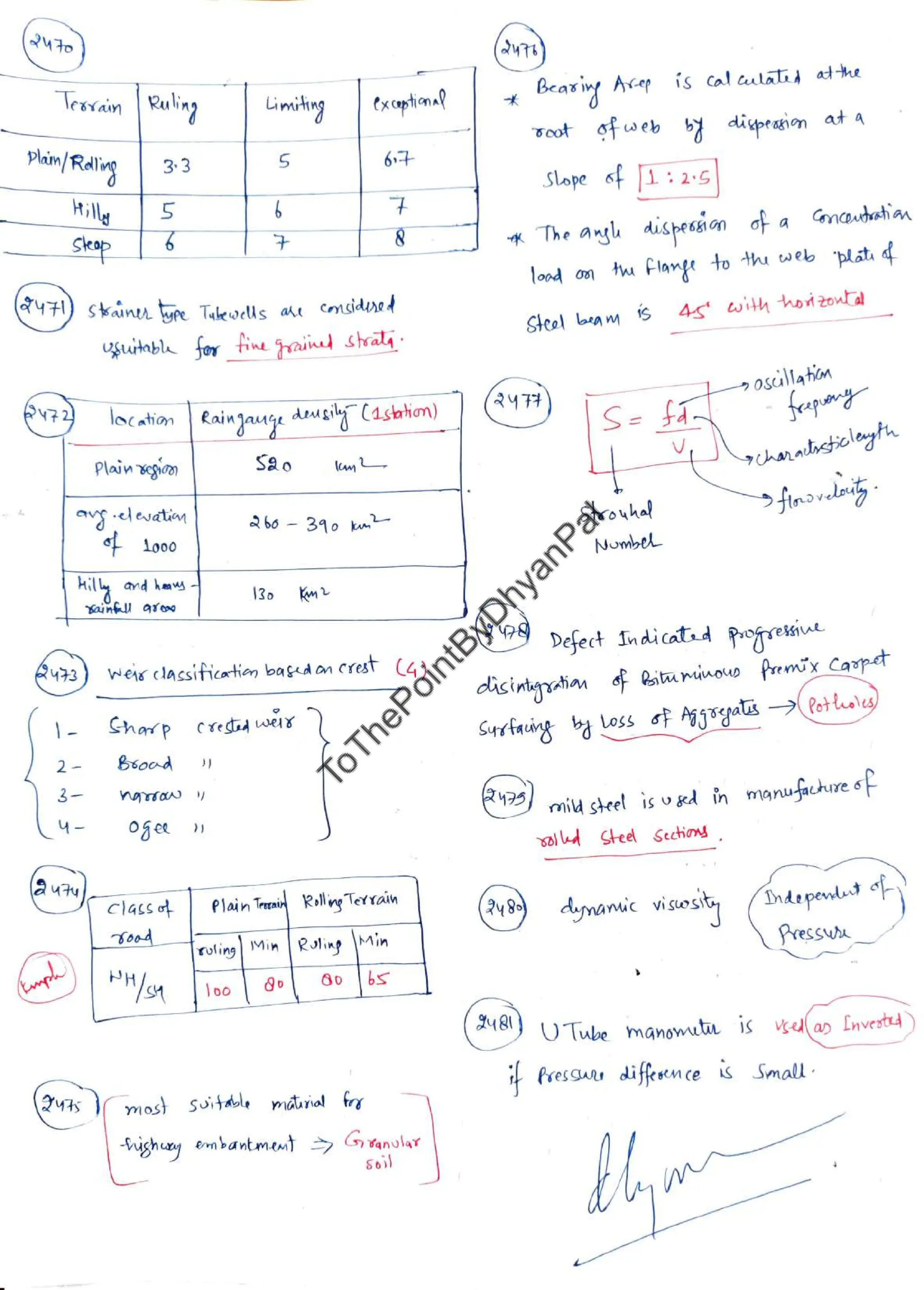 STATE EXAMS 4000 ONE LINERS TOTHEPOINTBYDHYANPAL.pdf