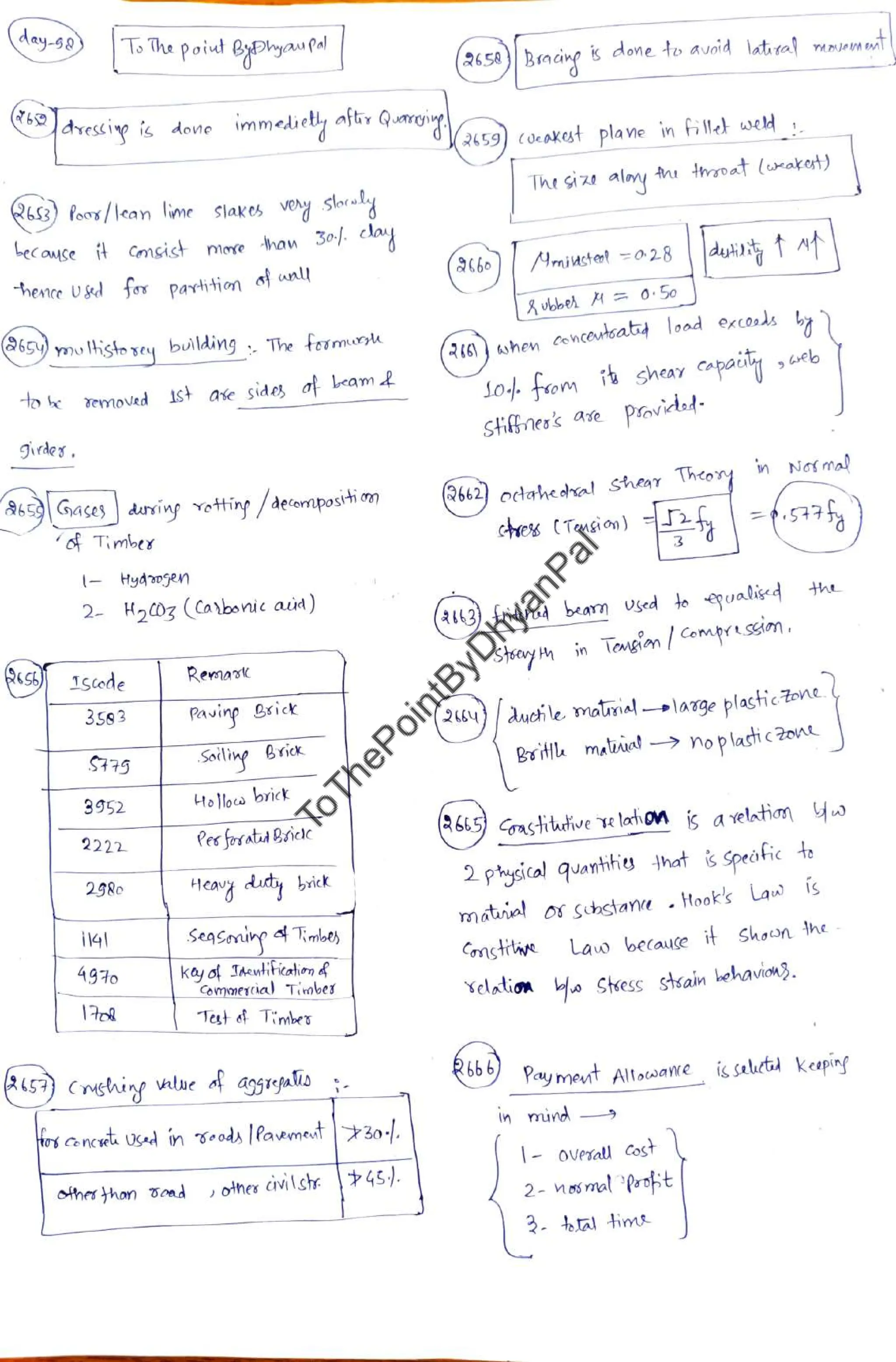 STATE EXAMS 4000 ONE LINERS TOTHEPOINTBYDHYANPAL.pdf