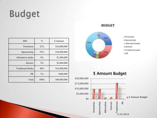 State Farm marketing pitch | PPTX