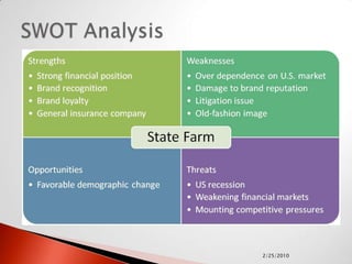 State Farm marketing pitch | PPTX