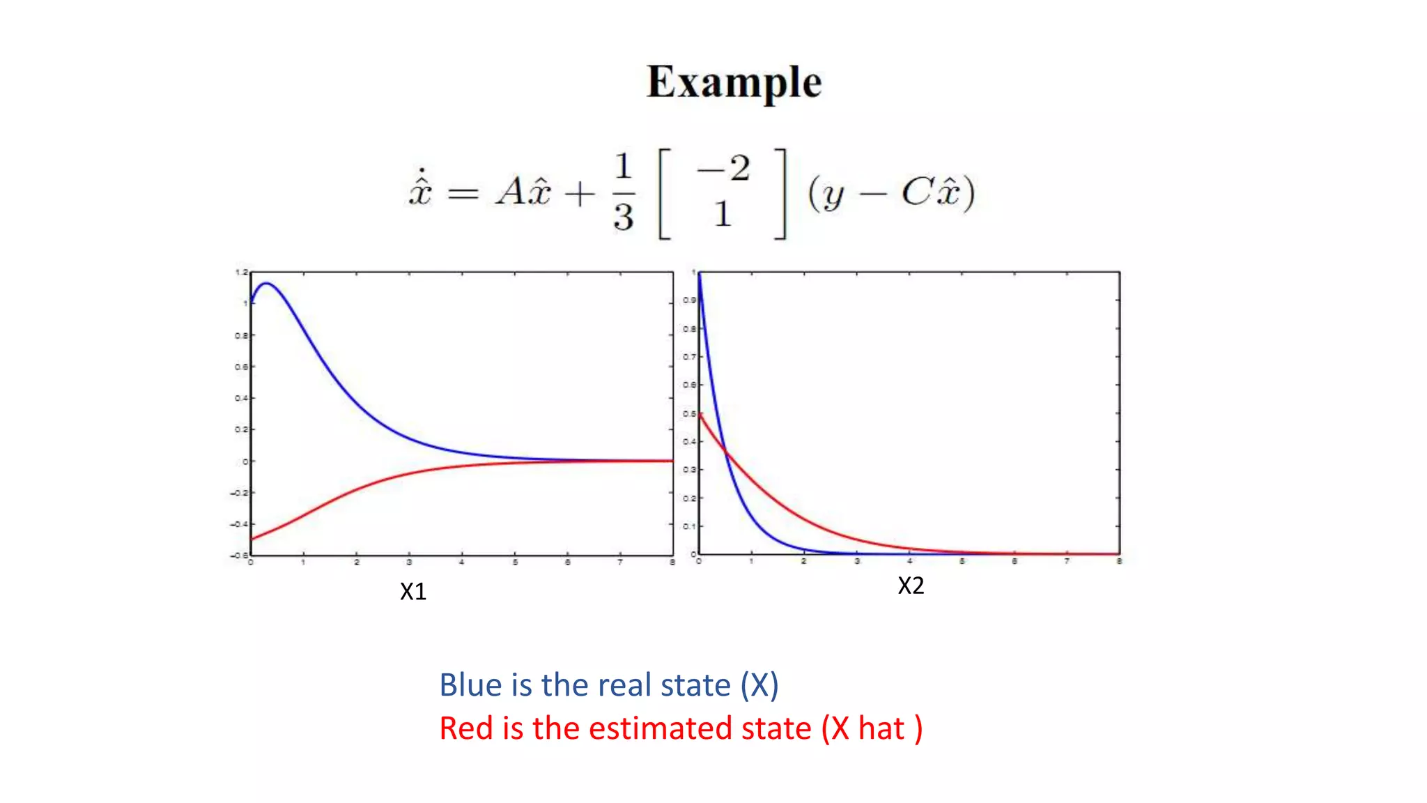 State feedback control | PPTX | Science