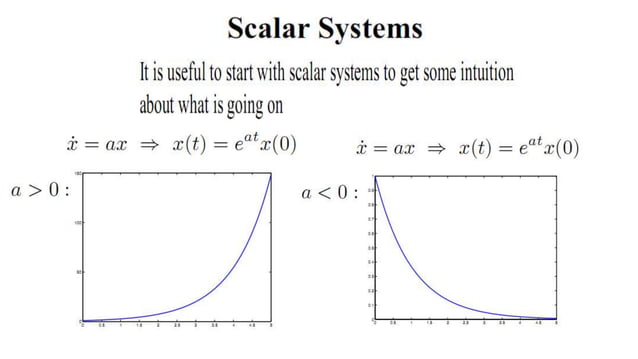 State feedback control | PPTX | Science