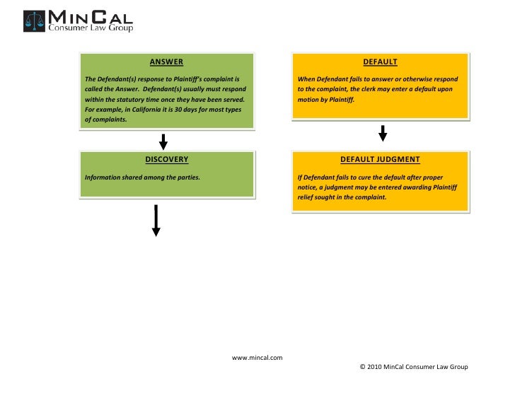 State Civil Case Flow