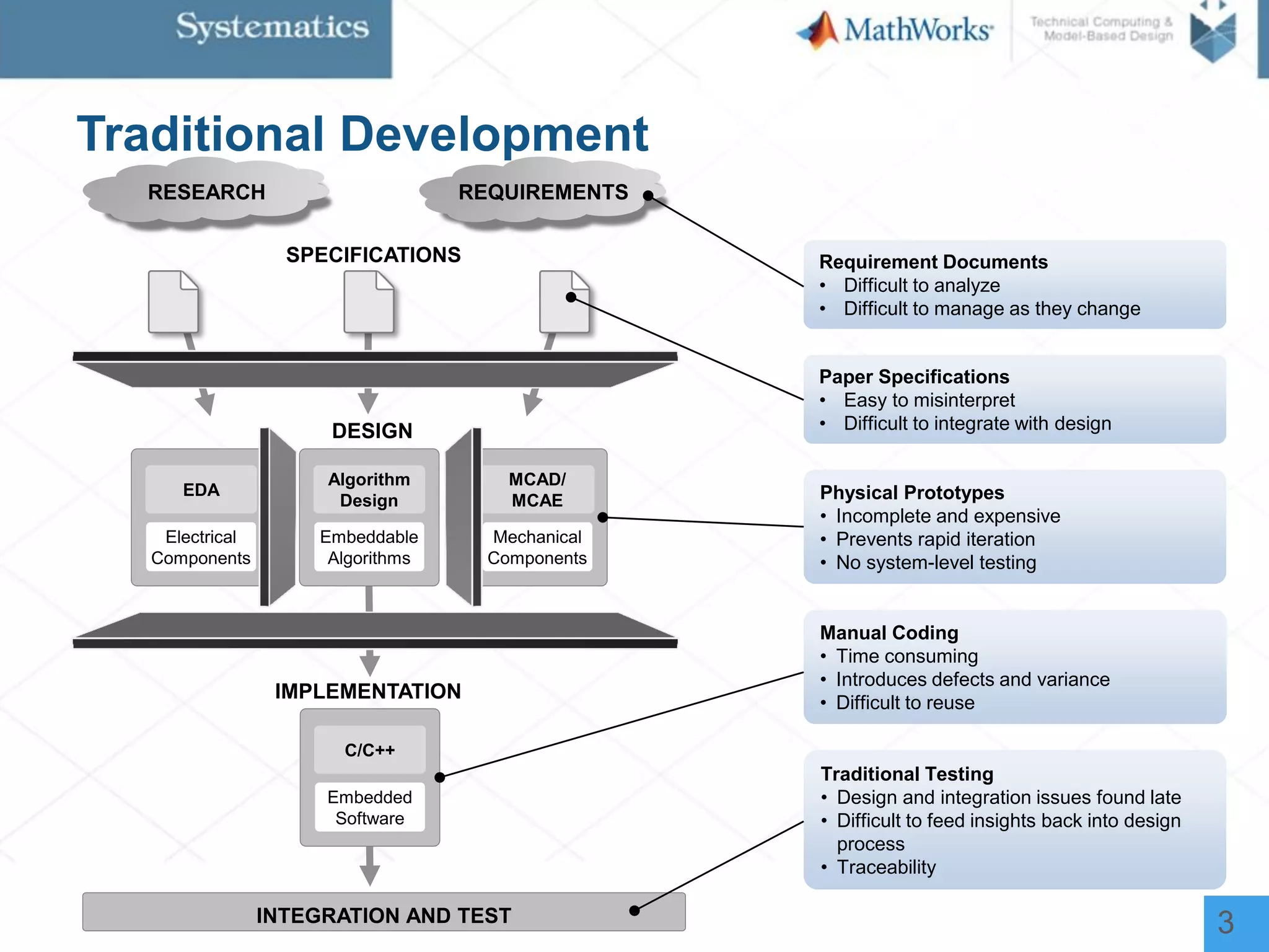 Simulink Stateflow Workshop Pdf
