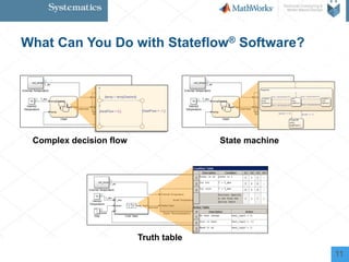 Simulink Stateflow workshop | PDF