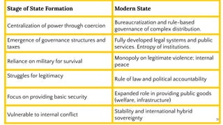 Theory of the State Formation: History and Political Economy Concepts | PDF