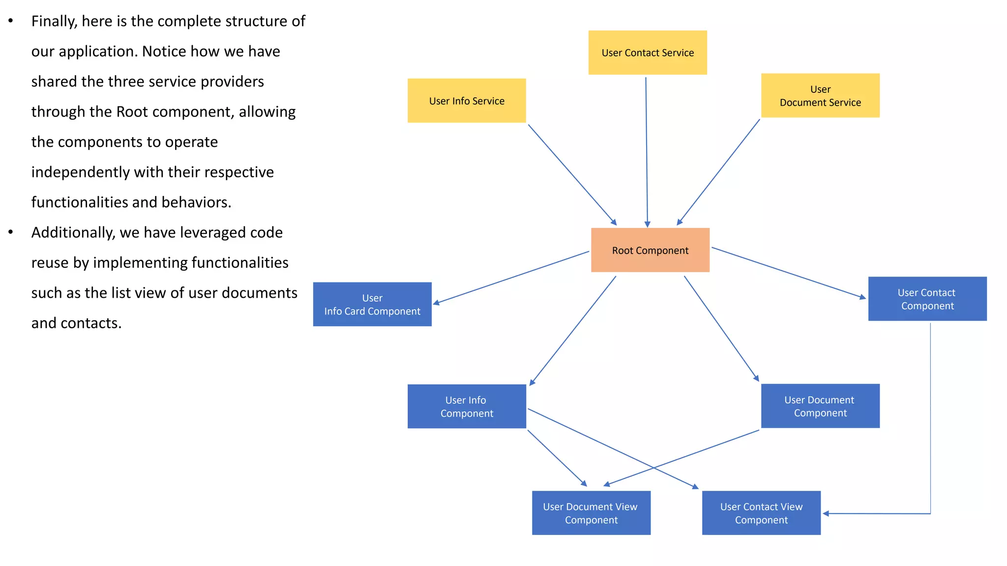 Stateful Data Bindingpptx Operating Systems Computer Software And Applications