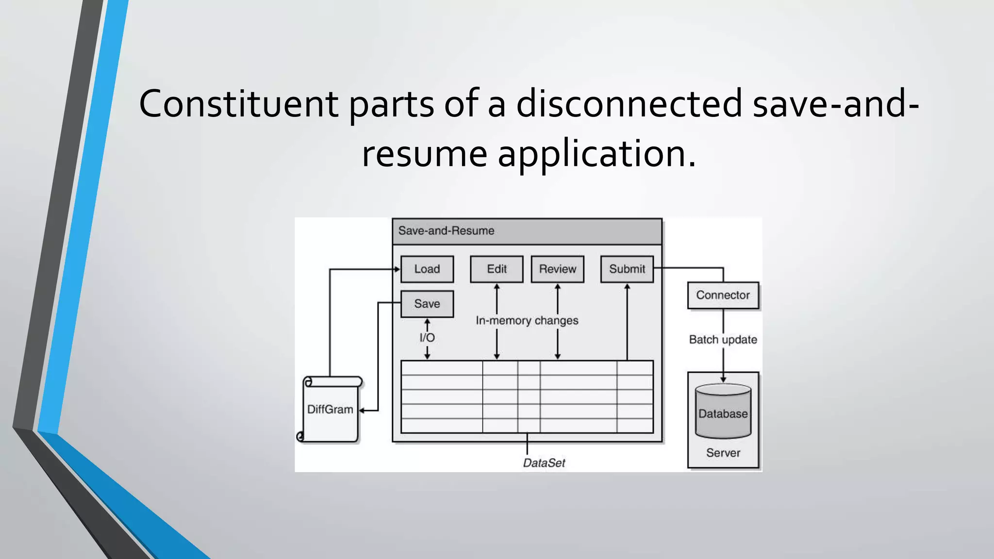 Stateful data serialization | PPT
