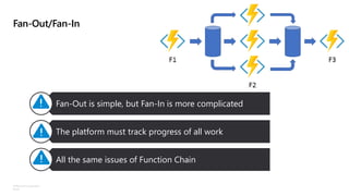Stateful pattern con Azure Functions | PPT