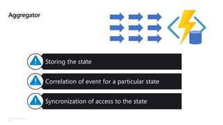 Stateful pattern con Azure Functions | PPT