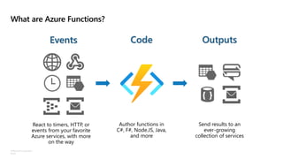 Stateful pattern con Azure Functions | PPT