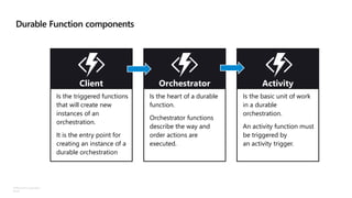 Stateful pattern con Azure Functions | PPT