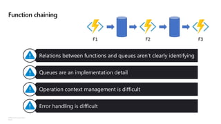Stateful pattern con Azure Functions | PPT