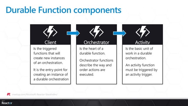 Stateful patterns in Azure Functions | PDF