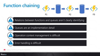 Stateful patterns in Azure Functions | PPT