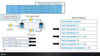 Stateful patterns in Azure Functions | PPT