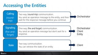 Stateful patterns in Azure Functions | PPT