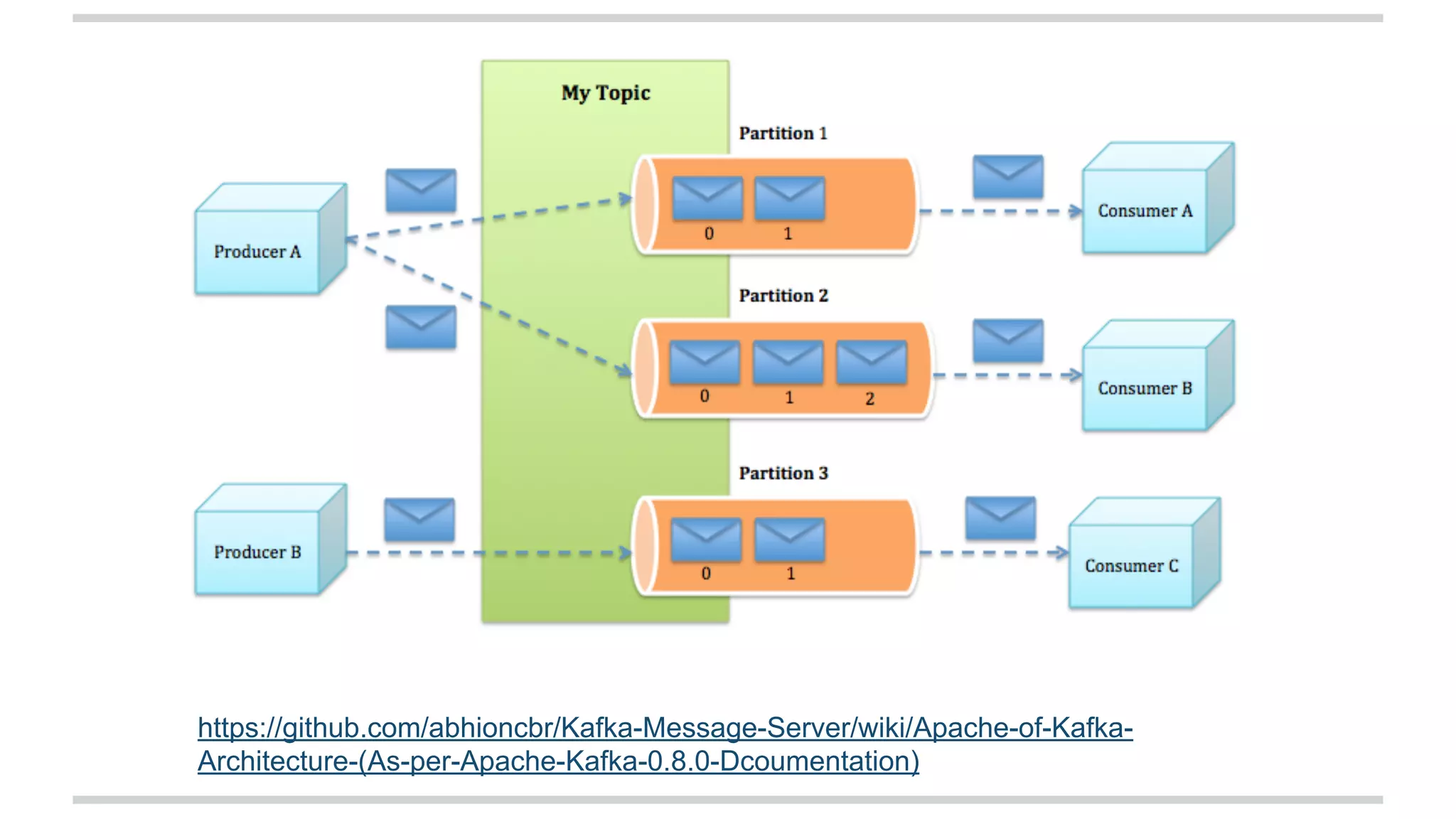 Stateful stream processing with kafka and samza | PPT