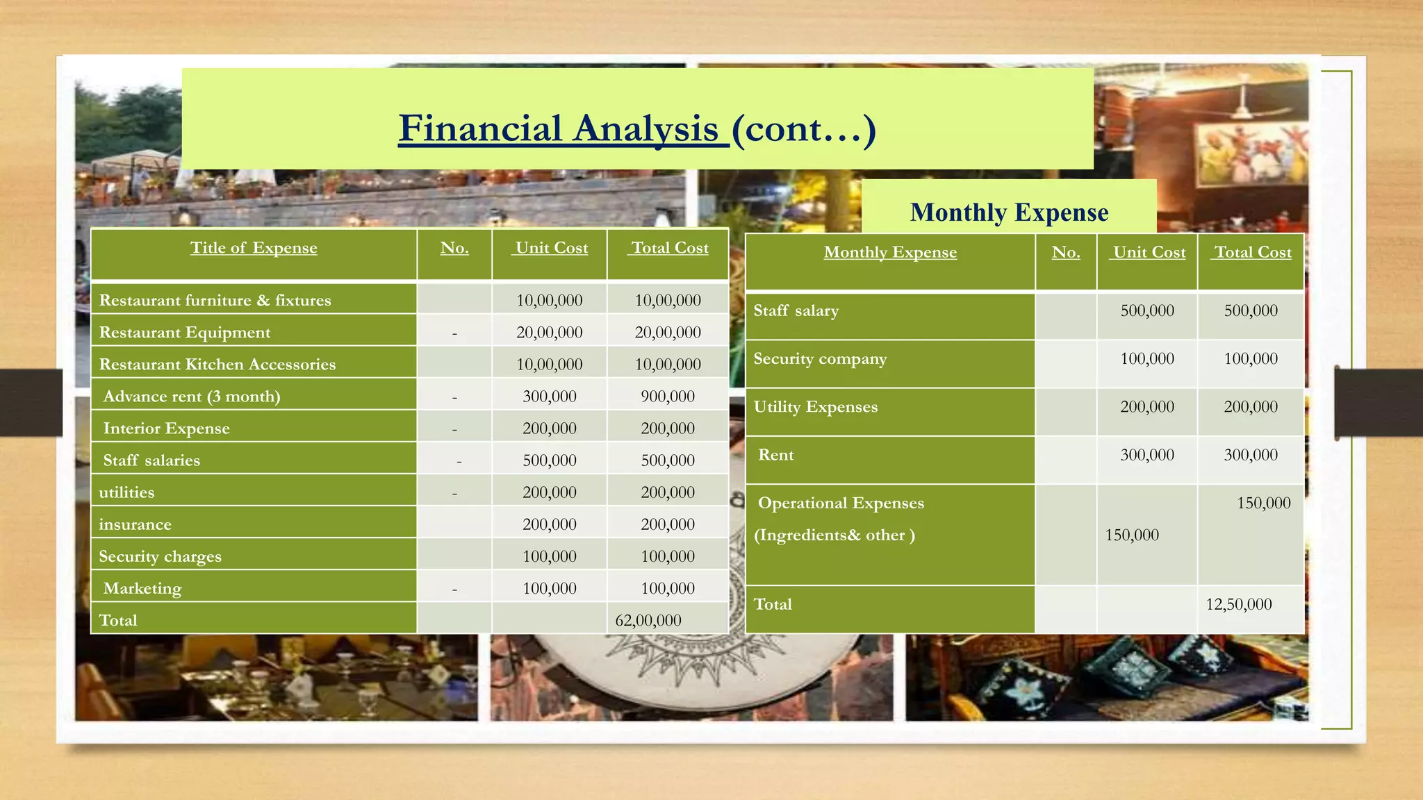 Business Plan PPT of Restaurant | PPTX