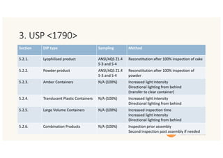 Strategies & Qualification Methodologies for visual Inspection | PDF