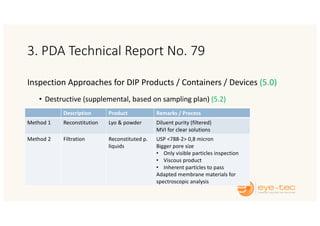 Strategies & Qualification Methodologies for visual Inspection | PDF