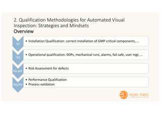 Strategies & Qualification Methodologies for visual Inspection | PDF