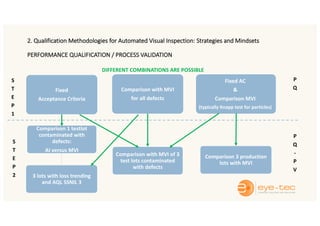Strategies & Qualification Methodologies for visual Inspection | PDF