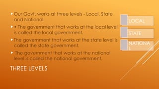 HOW THE STATE GOVERNMENT WORKS, for grade 7 | PPTX