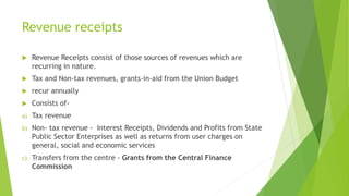 State Government Budget.pptx