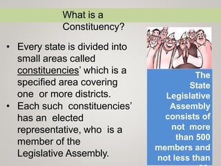 State government ch3 civics | PPTX