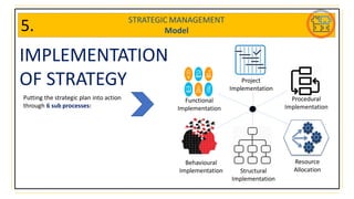 Strategic, Strategic Management and Business Policy | PPT