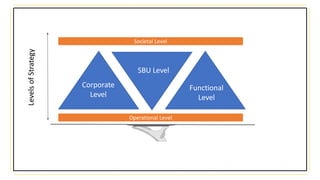 Strategic, Strategic Management and Business Policy | PPT