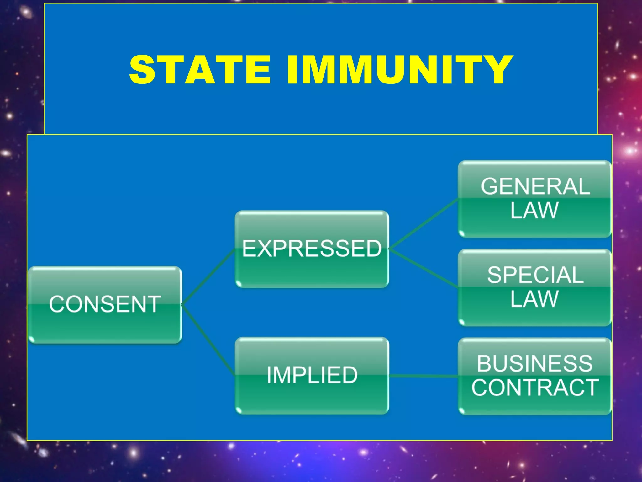 State immunity | PPT