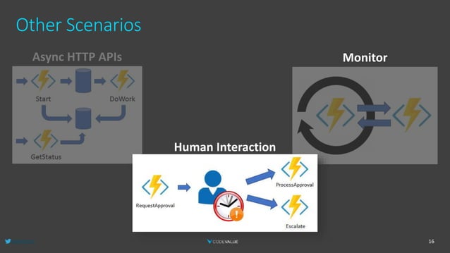 State in stateless serverless functions | PPT