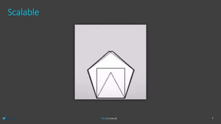 State in stateless serverless functions - Alex Pshul | PPTX