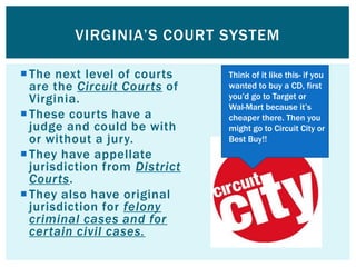 State judicial branch pp | PPTX | Law