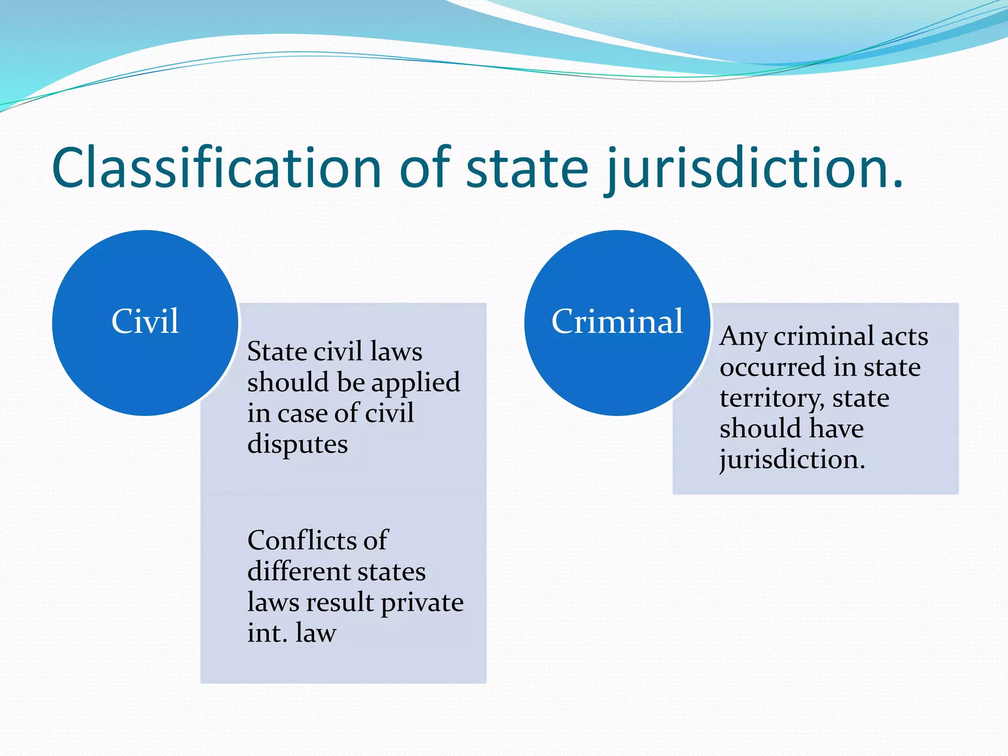 State jurisdiction under PUBLIC INTERNATIONAL LAW | PPTX