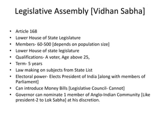 State legislature | PPTX