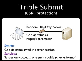 Stateless Anti-Csrf | PPT