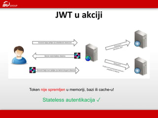 Java & JWT Stateless authentication | PPTX
