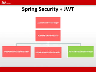 Java & JWT Stateless authentication | PPTX