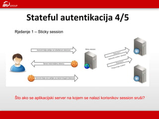 Java & JWT Stateless authentication | PPTX