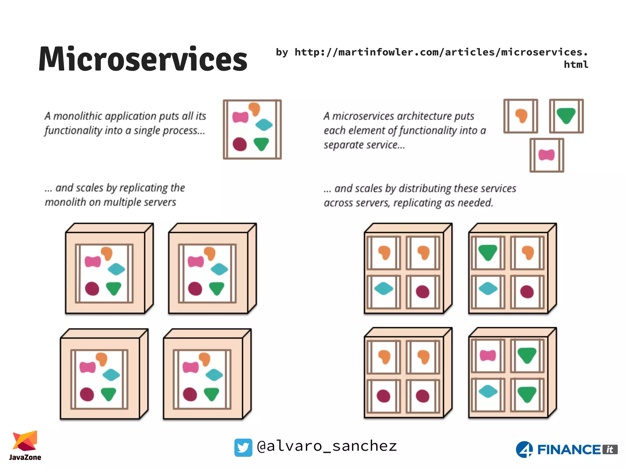 Stateless Authentication With Oauth 2 And Jwt Javazone 2015 Ppt